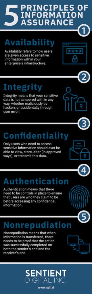 5 Principles of Information Assurance - Sentient Digital, Inc.