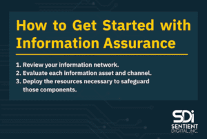 5 Principles of Information Assurance - Sentient Digital, Inc.